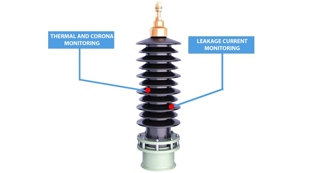 Insulator monitoring – PowerView