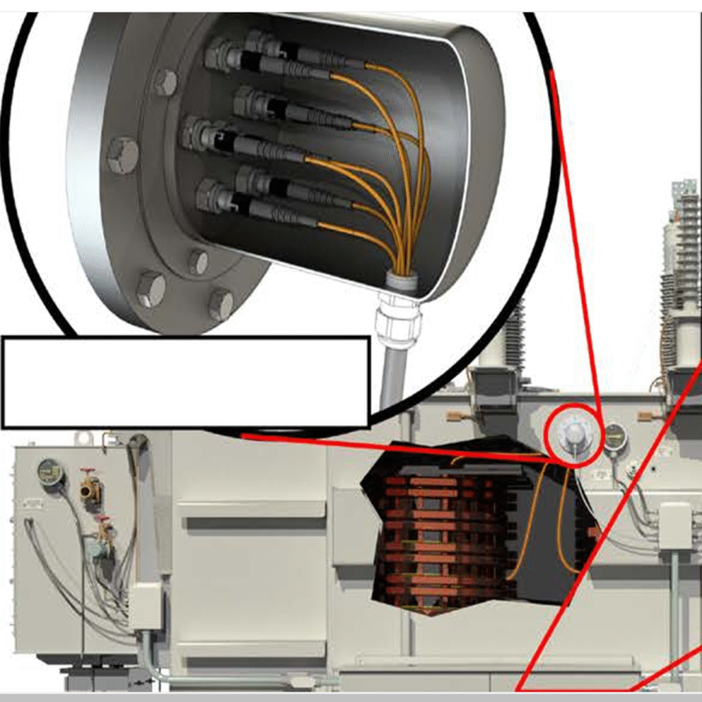 Transformer and Bushing monitoring – PowerView