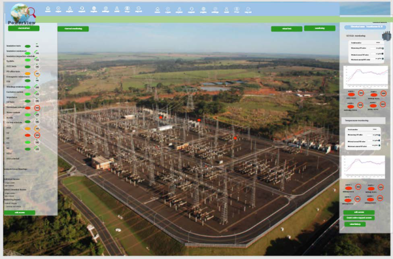 Complete substation Thermal ＆Corona monitoring – PowerView