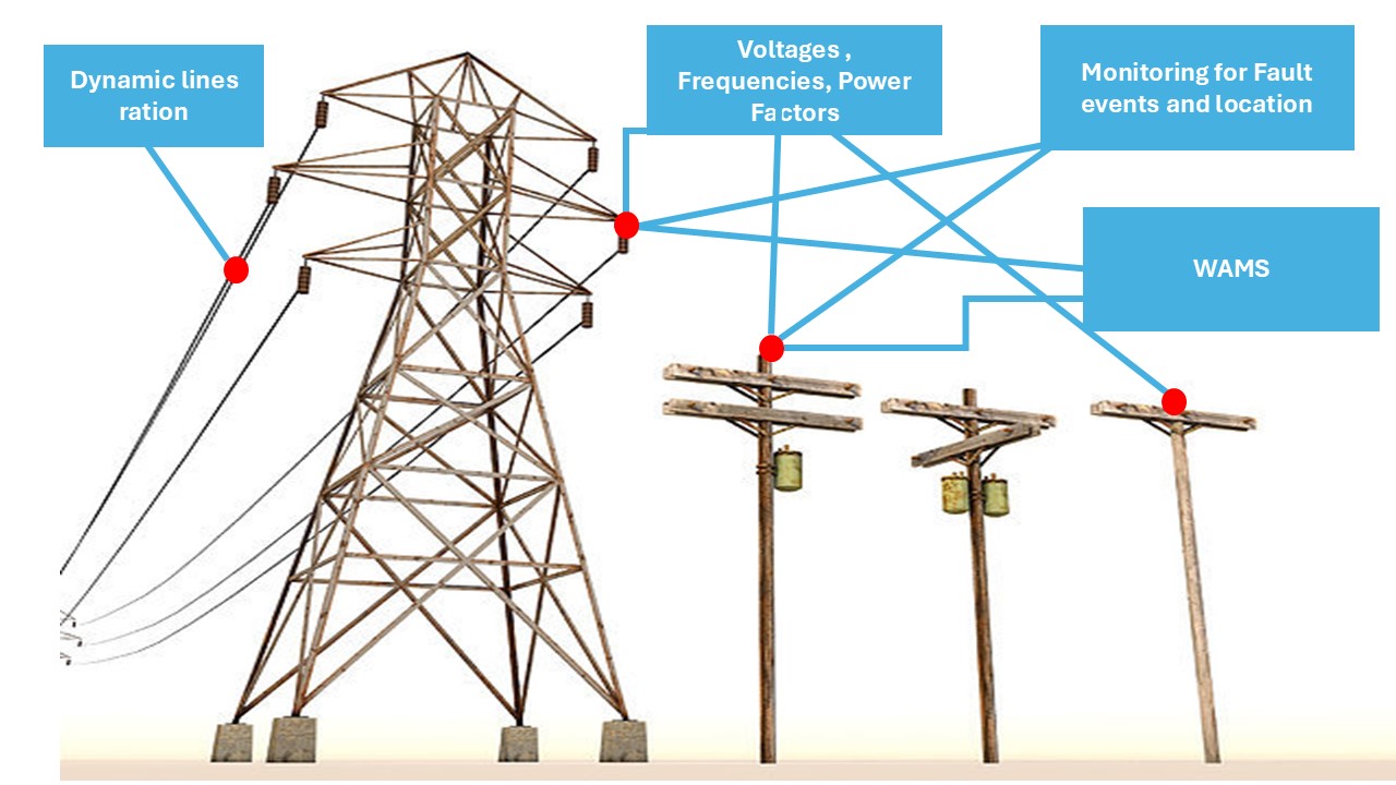 Overhead lines monitoring – PowerView